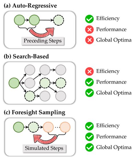 Ai Papers Explore Latest Research