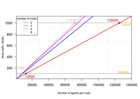 Node Traffic Number Of Agents Per Node Diagram Download Scientific Diagram