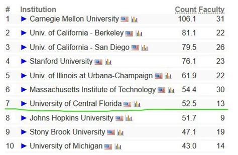 Muhammad Midhat On Linkedin Computervision Learning Openings Phd