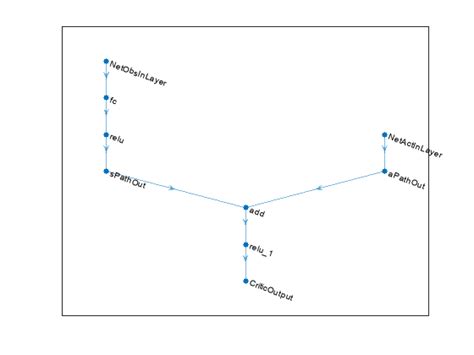Train Ddpg Agent To Swing Up And Balance Cart Pole System Matlab