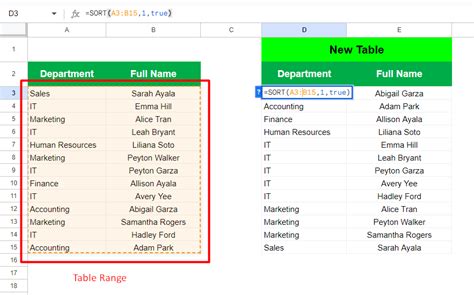 How To Use The SORT Function In Google Sheets With Examples Software Accountant