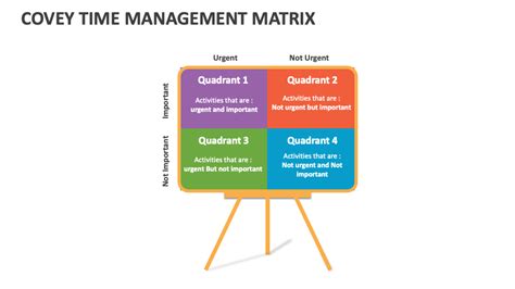 Franklin Covey Time Management Powerpoint Templatetimeline Chart