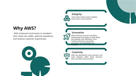Your Gateway To The Cloud Exploring Aws Capabilities Ppt Free Download