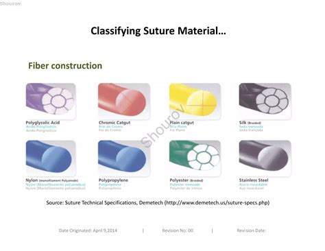 Surgical Suture Basics Pdf