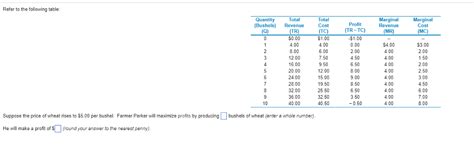 solved refer to the following table quantity total total