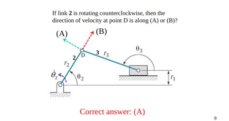 Solved If Link Is Rotating Counterclockwise Then The Chegg