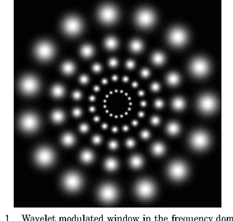figure 1 from parameter discretization in two dimensional continuous wavelet transform for fast