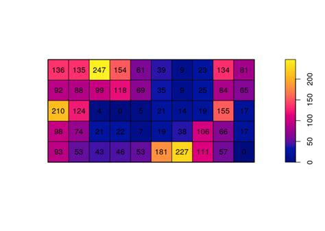 Dataframe Subset Or Reclassify Spatial Data In R Stack Overflow