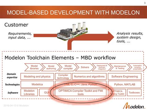 Optimica Compiler Toolkit Overview Pptx Programming Languages Computing
