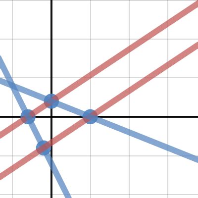 Match My Graph Desmos