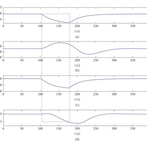 Control Scheme For Fault Simulation Of The Coal Mill Download