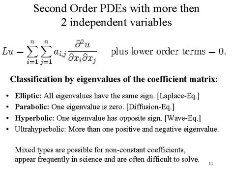 Numerical Integration Of Partial Differential Equations PDEs Introduction