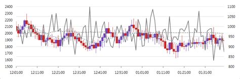 Data Chart Component Wpf Ultimate Ui