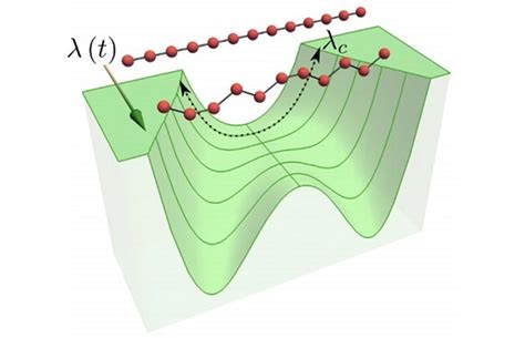 Summer Intern Helps Develop New Model To Describe Defects And Errors In
