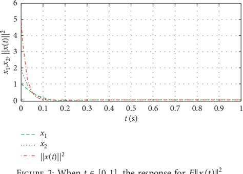 Pdf Mixed H2h∞ Control For Itô Type Stochastic Time Delay Systems