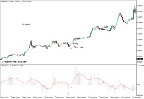 Klinger Volume Oscillator Indicator For MT4 The Ultimate Guide To Business