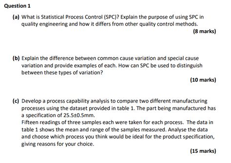 Solved Question 1(a) ﻿What is Statistical Process Control | Chegg.com