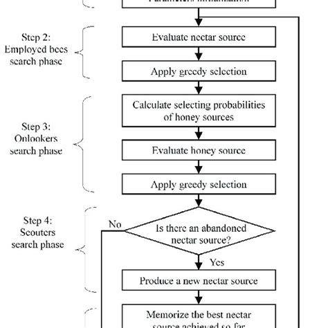 visual representation of the process of iabc algorithm download