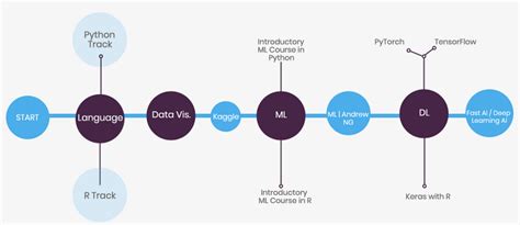 sowmya yellapragada on linkedin deeplearning machinelearning