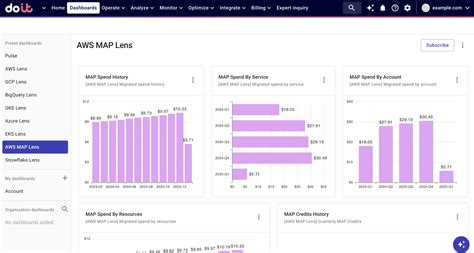 Aws Map Lens Doit Help Center
