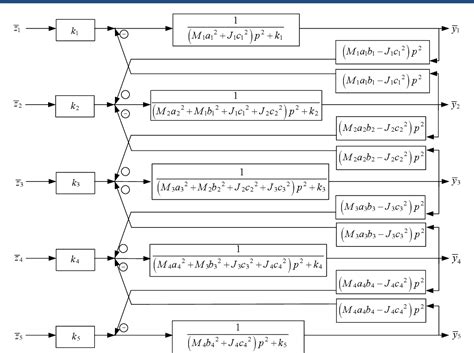 Figure 2 From Optimal Vibration Fields In Problems Of Modeling Dynamic States Of Technical