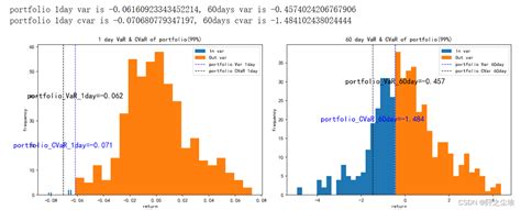 Python量化交易10——资产组合比例优化campvarcvarpython Camp模型 Csdn博客