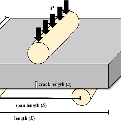 Stress Polygon Diagram For Estimating The Maximum Horizontal Stress Download Scientific Diagram