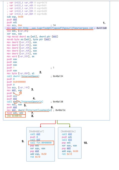 Malware Analysis Thm — History Of Malware By Simon Claesson Medium