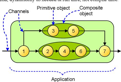 Figure 1 From A Structural Object Programming Model Architecture Chip