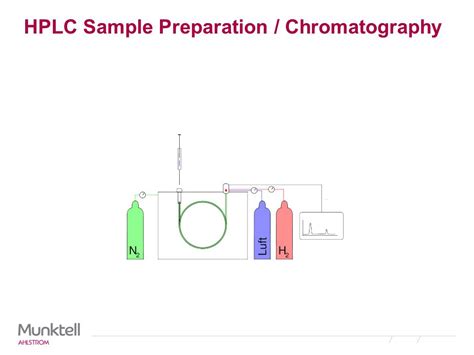 Membrane Filtration Ahlstrom Brand Reliadisc And Reliaprep