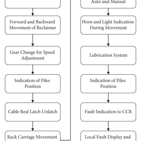 Schematic Graph Of Investigation Strategy Download Scientific Diagram