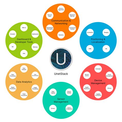 Underwater Network Technology
