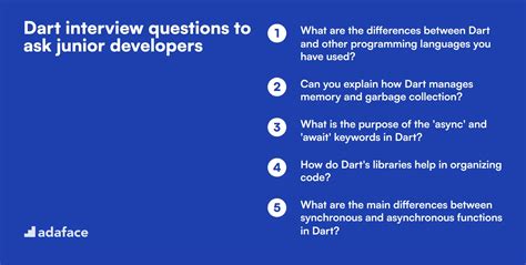 63 Dart Interview Questions Adaface