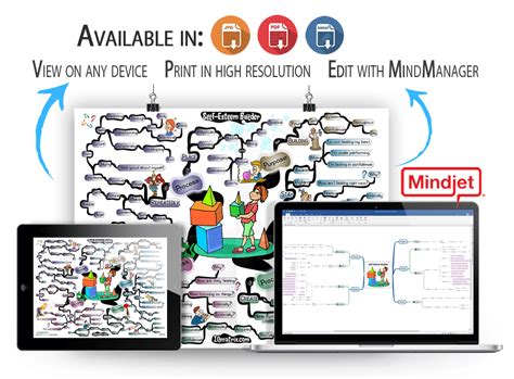The 7 Step Self Esteem Builder — Nlp Technique
