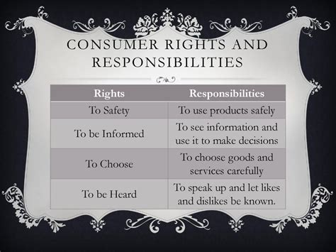 Consumer Rights And Responsibilities Ppt Download