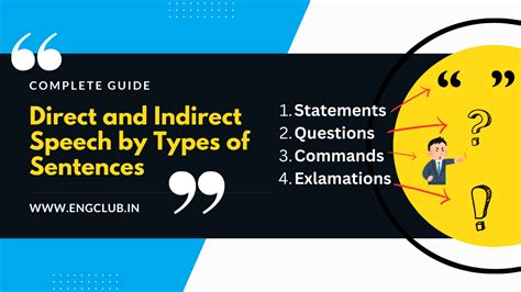 Direct And Indirect Speech Statements Questions Commands And