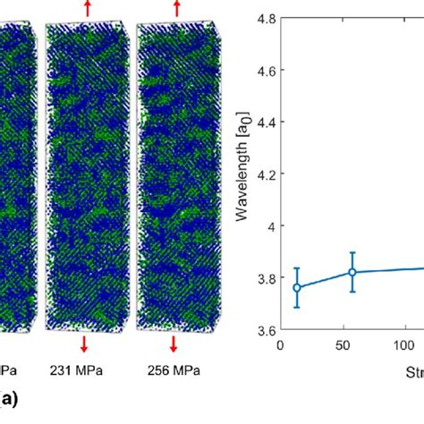 A Microstructure Evolution During The Spinodal Decomposition In The Download Scientific