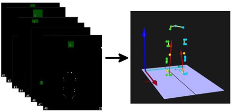 4 3 D Scene Reconstruction From Eight Single 2 D Images The Detected