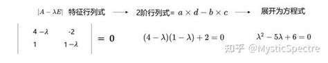 113 求解特征值和特征向量（基础解系法） 知乎