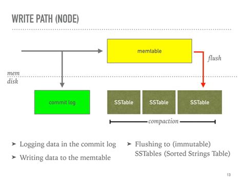 introduction to cassandra pdf databases computer software and