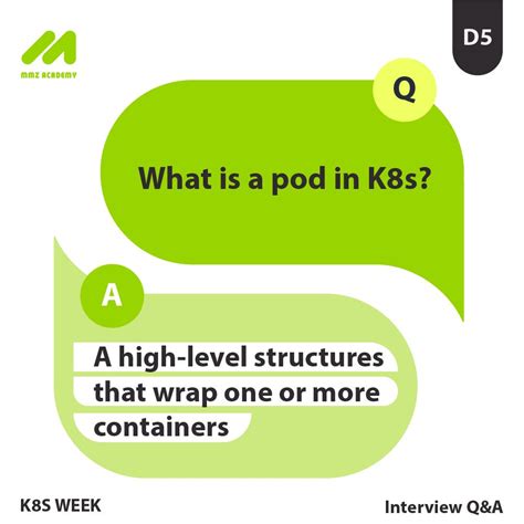 Mmz Academy On Linkedin Mmzacademy Devops K8s Kubernetes