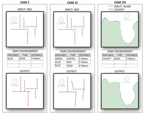 Divide Line Into Sections Using Points Offset From It In ArcGIS Desktop Geographic