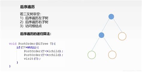 数据结构——树和森林森林数据结构 Csdn博客