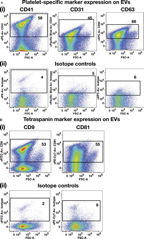 Regulation Of Endothelial Cell Permeability By Platelet Deri