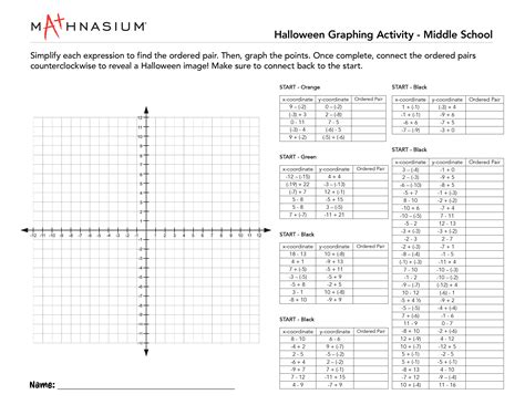 Halloween 2025 Mystery Colouring And Graphing Activities