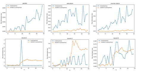 The Information Loss On The Credit Data Set Download Scientific Diagram