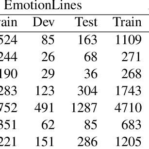 PDF MELD A Multimodal Multi Party Dataset For Emotion Recognition In Conversations