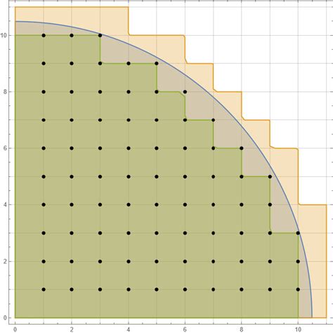 Calculating 1 2 By Lattice Point Counting Griffs Math Blog