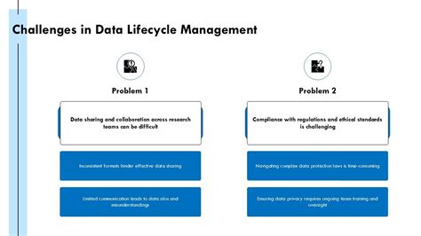 research data lifecycle management ppt outline acp ppt sample