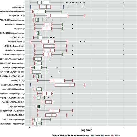 Density Plot Visualization Of An Edr From Dataset A6 See Table 1